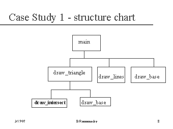 Case Study 1 - structure chart