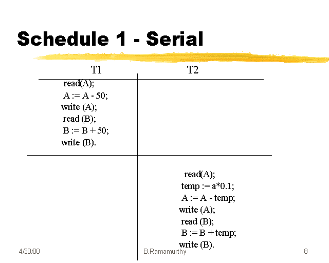 Schedule 1 - Serial