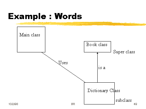 Example : Words