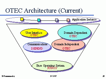 OTEC Architecture (Current)